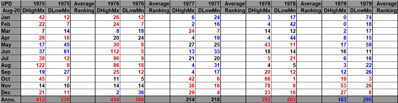 NCEI British Daily Record Count Archive – Guy On Climate