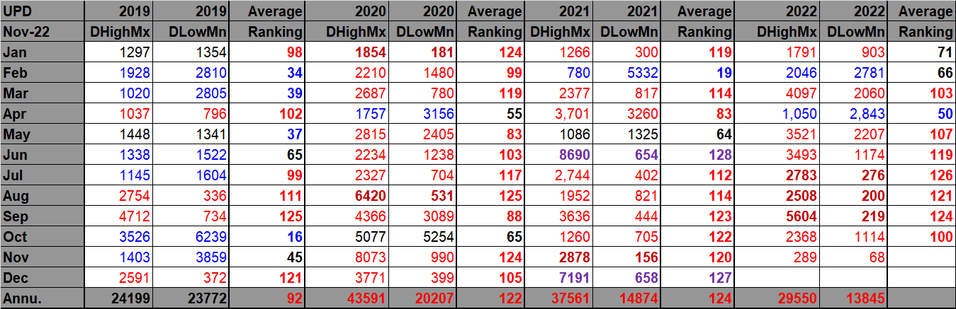 Extreme Temperature Diary- Tuesday November 8th, 2022/Main Topic: U.S ...