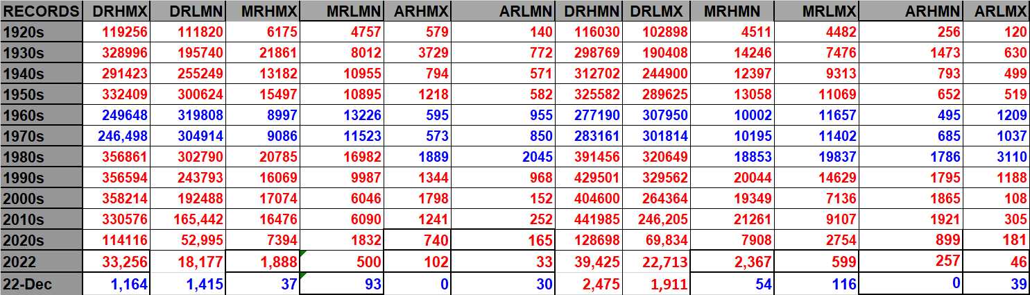 Extreme Temperature Diary- Tuesday January 10th, 2023/Main Topic: U.S ...