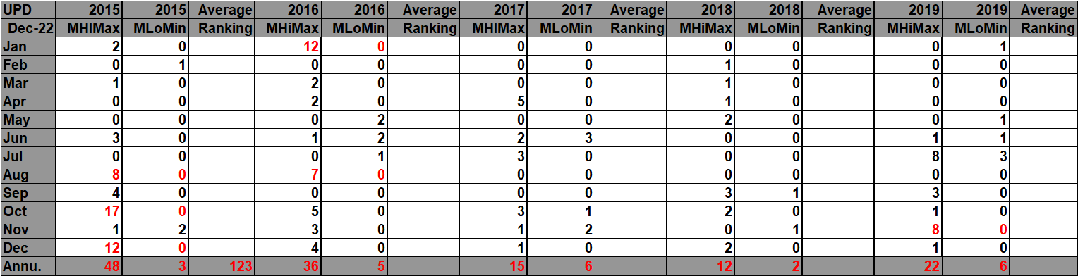 NCEI South African Monthly Record Count Archive – Guy On Climate