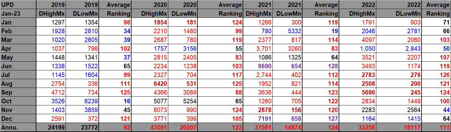 Extreme Temperature Diary- Tuesday January 10th, 2023/Main Topic: U.S ...