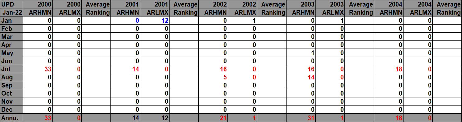 NCEI Chinese All-Time Record Count Archive – Guy On Climate