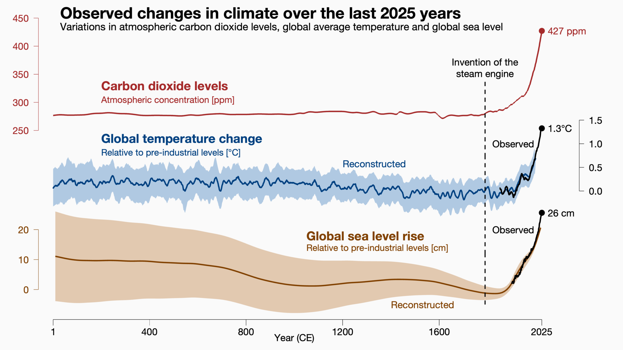 Extreme Temperature Diary- Monday February 16, 2026/ Main Topic ...